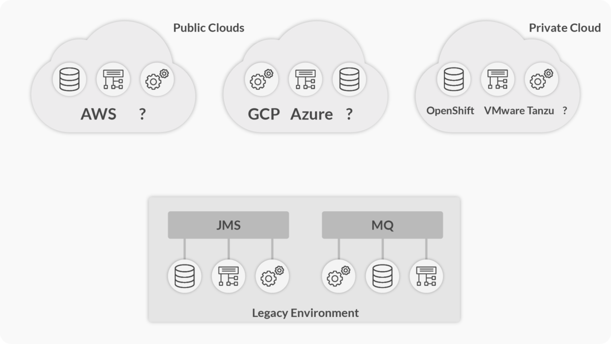 How to Achieve Cloud and On-Premises Integration