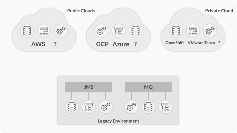 How to Achieve Cloud and On-Premises Integration