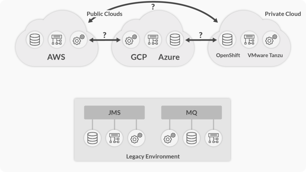 How to Achieve Cloud and On-Premises Integration