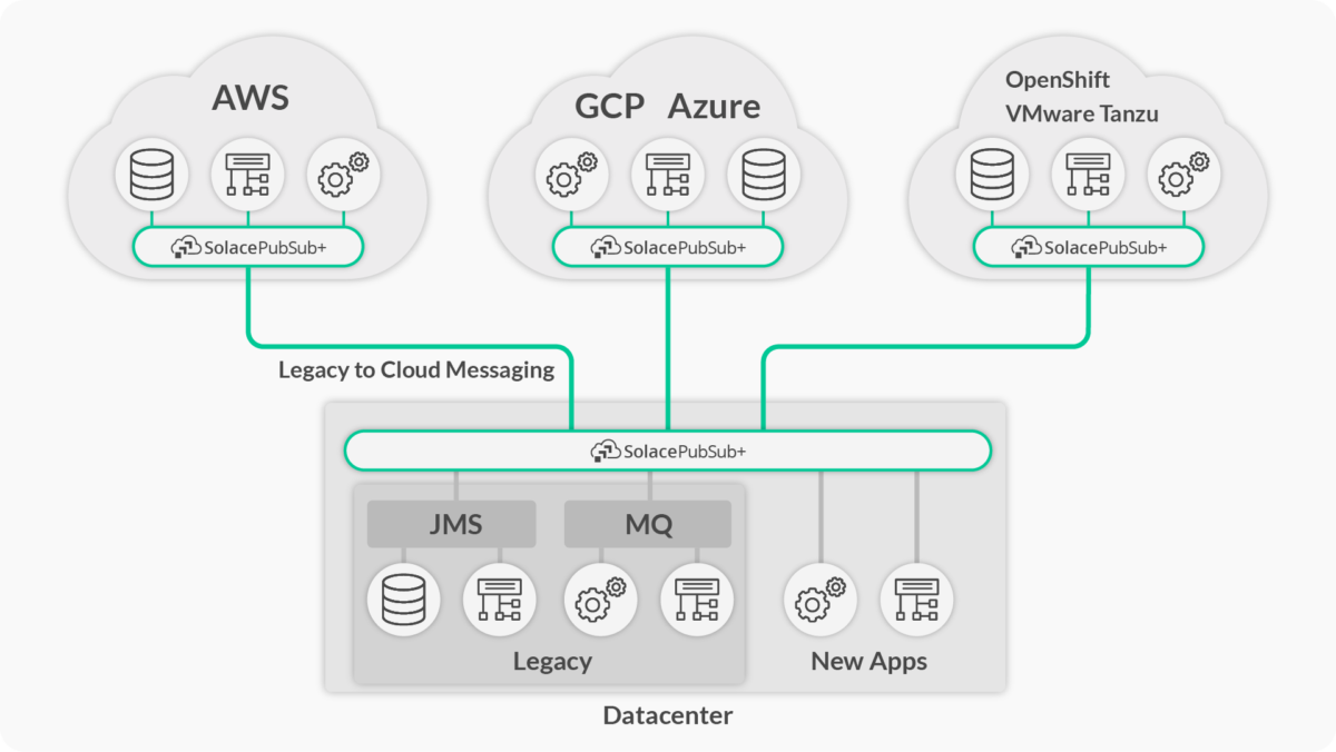 How to Achieve Cloud and On-Premises Integration How to Achieve Cloud and On-Premises Integration