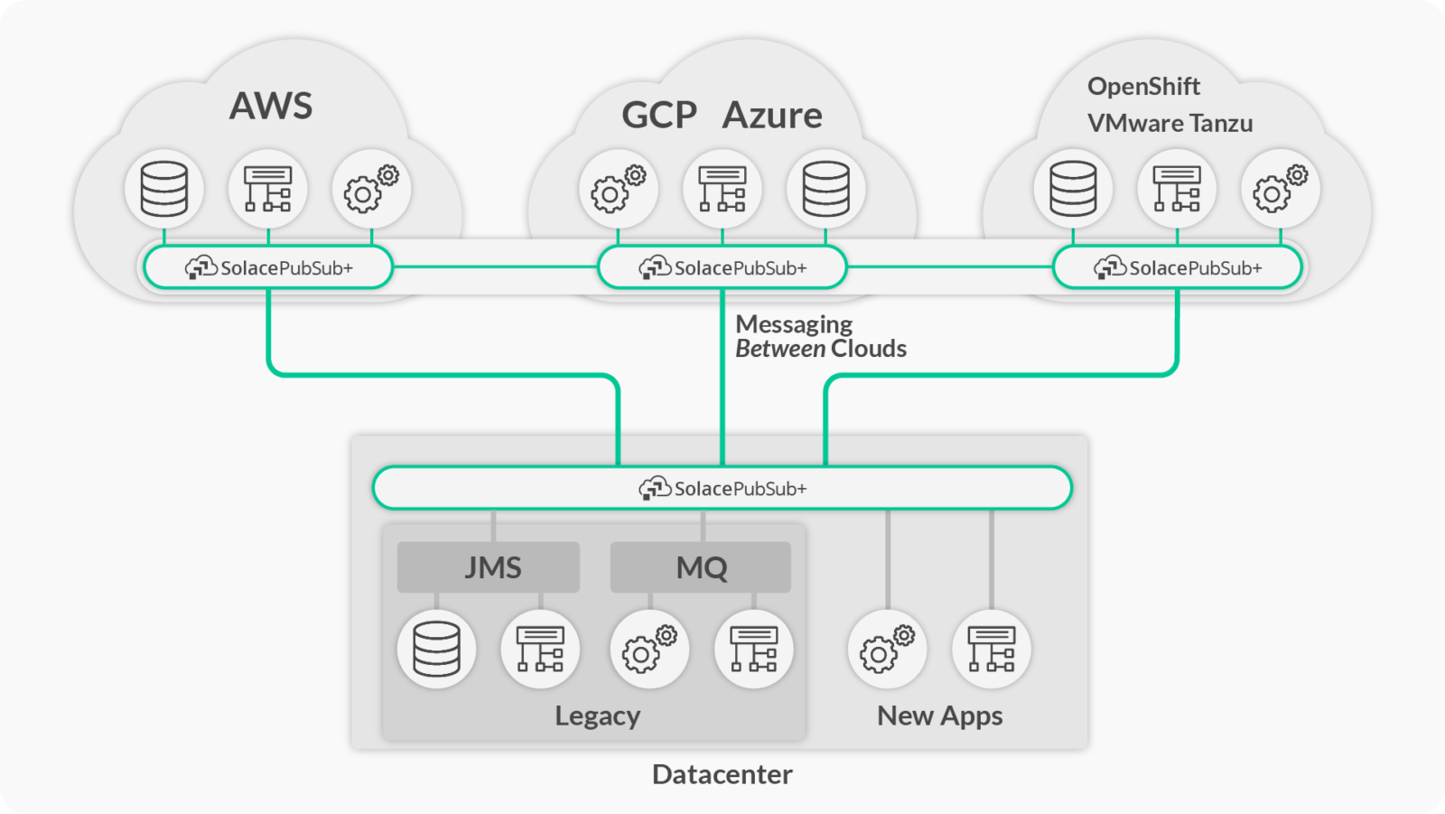 How to Achieve Cloud and On-Premises Integration How to Achieve Cloud and On-Premises Integration