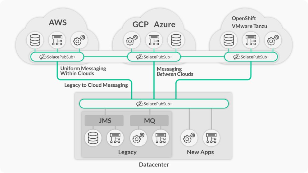 How to Achieve Cloud and On-Premises Integration