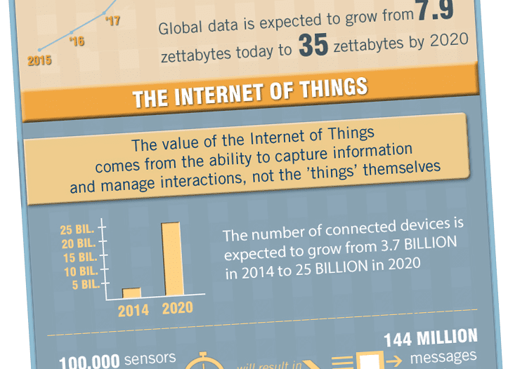 Infographic: Real-Time Information and The Data Deluge | Solace