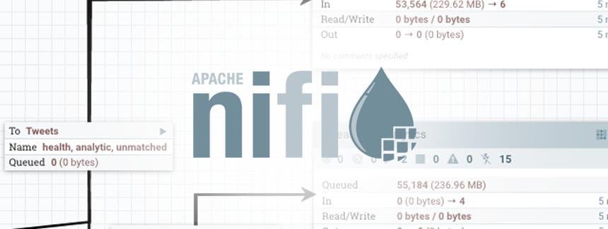 New Integration Guide: Apache NiFi | Solace