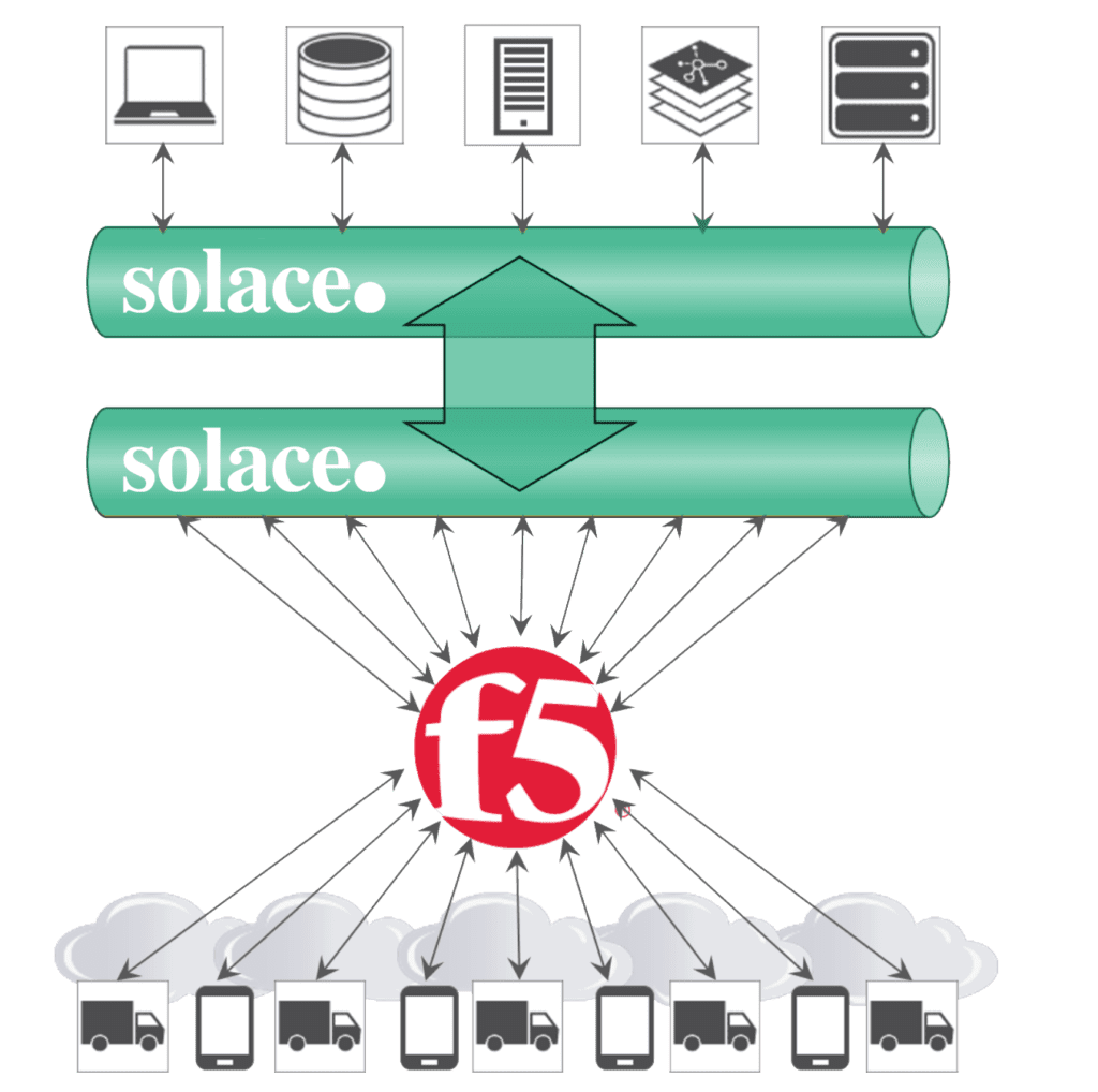 Solace with F5 | Solace