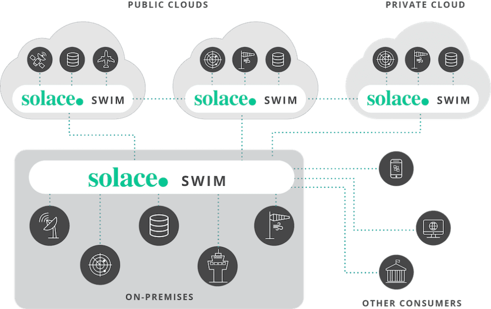 Transportation & Logistics | Solace