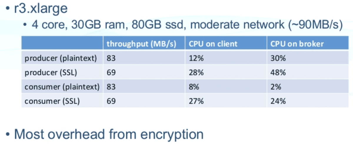 Solace and Kafka: Datapath Architecture | Solace