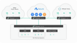 Solace with Microsoft Azure | Solace