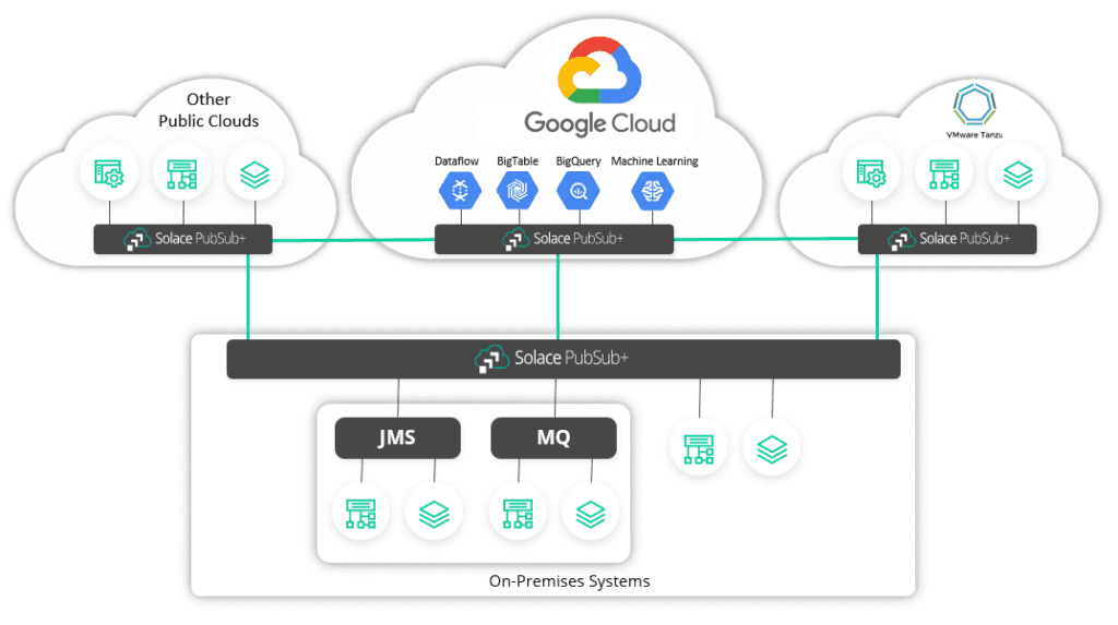 Solace with Google Cloud Platform | Solace