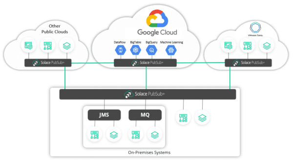 Solace with Google Cloud Platform | Solace