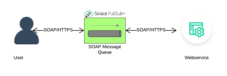 Setting Up A Rest Delivery Point For Soap Endpoints Netmetic