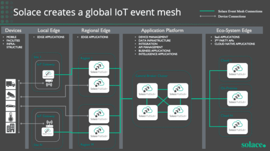 Manufacturing | Solace