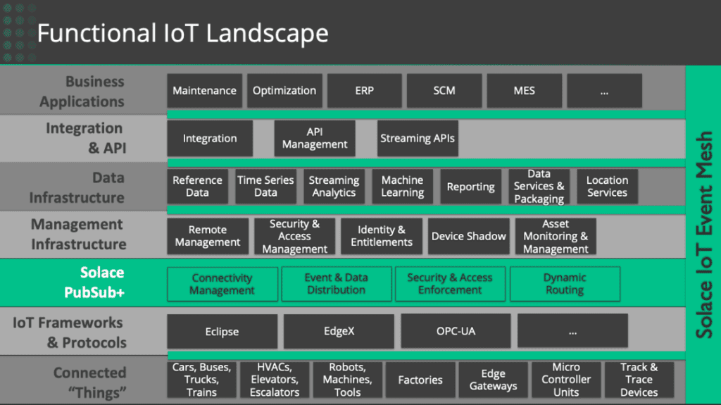 Manufacturing | Solace
