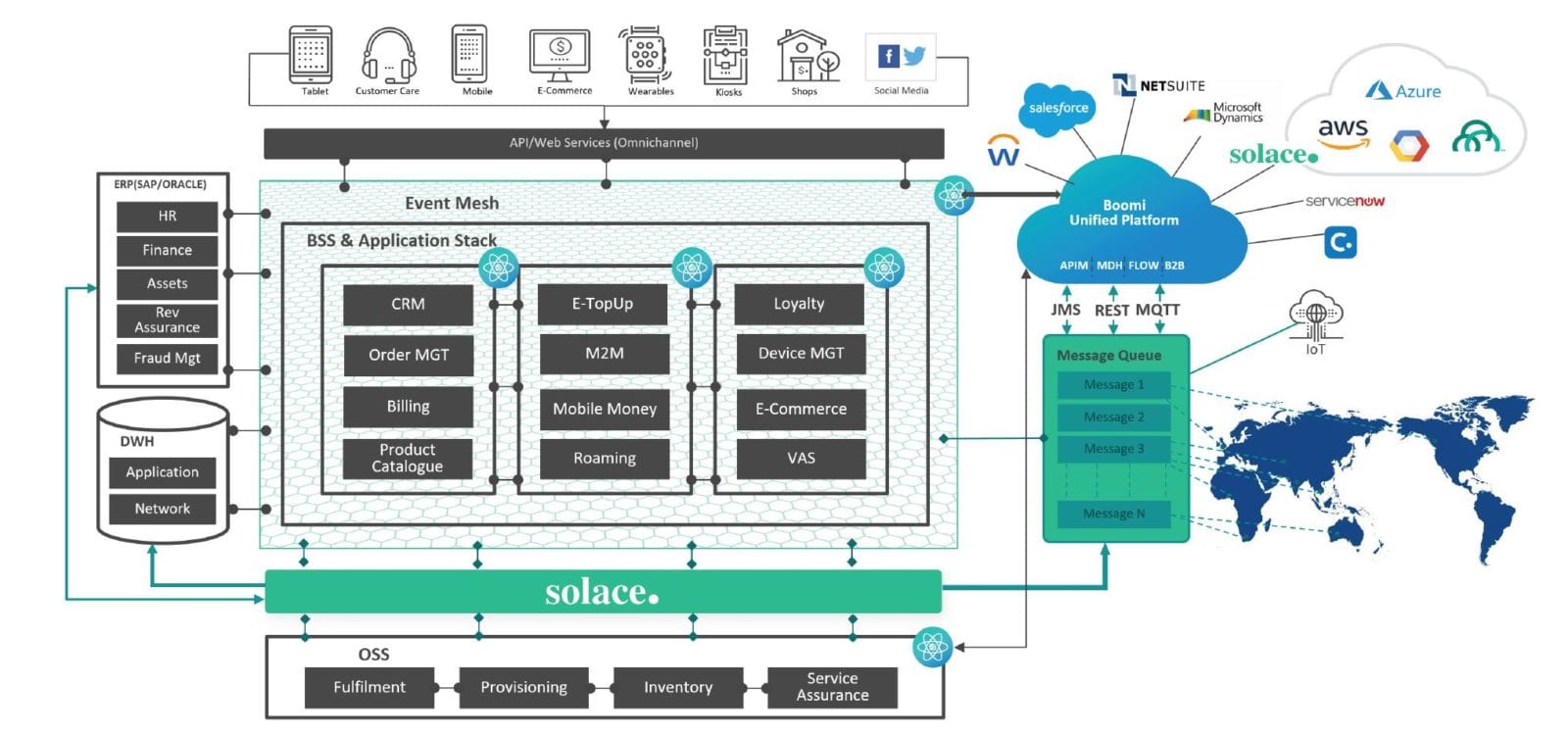 Why Telcos Need to Modernize with Event Driven Architecture