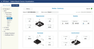 Rapid IoT Prototyping with the Bosch XDK110 and an Event Mesh | Solace
