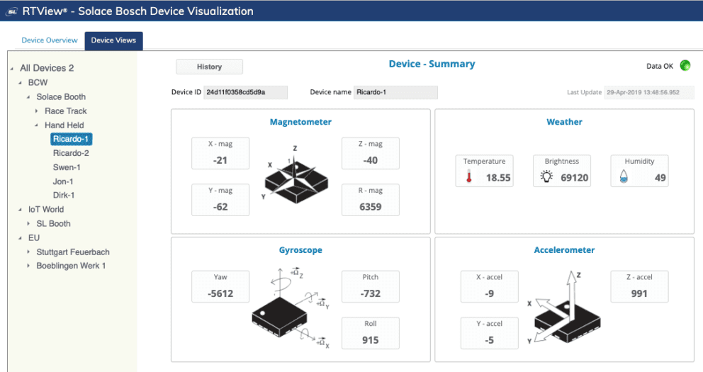 Rapid Iot Prototyping With The Bosch Xdk110 And An Event Mesh Solace