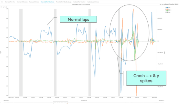 Rapid Iot Prototyping With The Bosch Xdk110 And An Event Mesh Solace