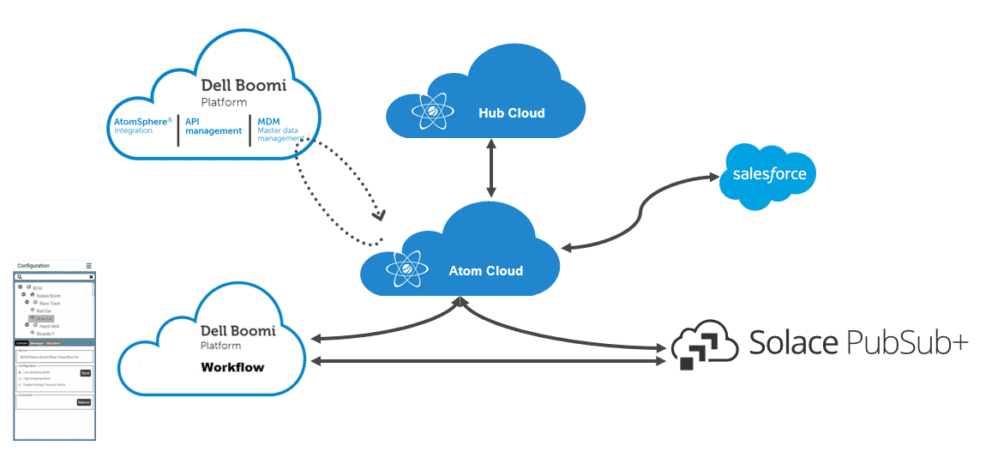 Rapid IoT Prototyping with the Bosch XDK110 and an Event Mesh | Solace