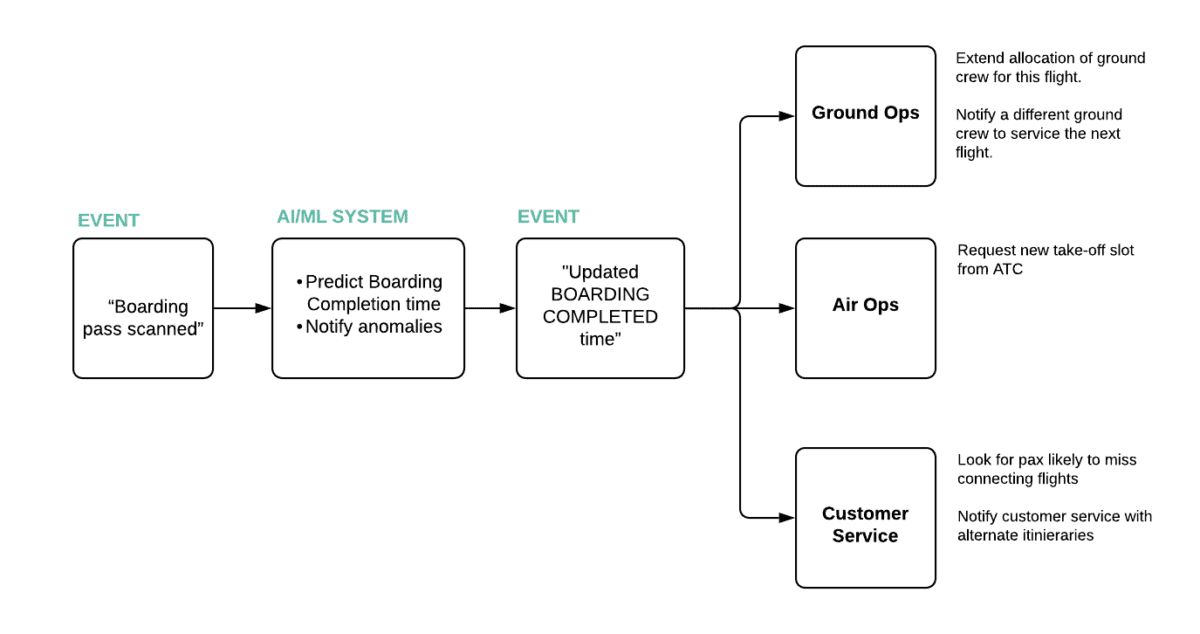How to Improve Your Airline's Customer Experience and Bottom Line with ...