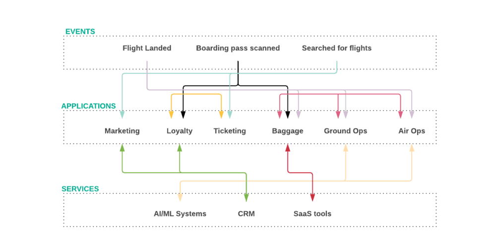 How to Improve Your Airline's Customer Experience and Bottom Line with ...