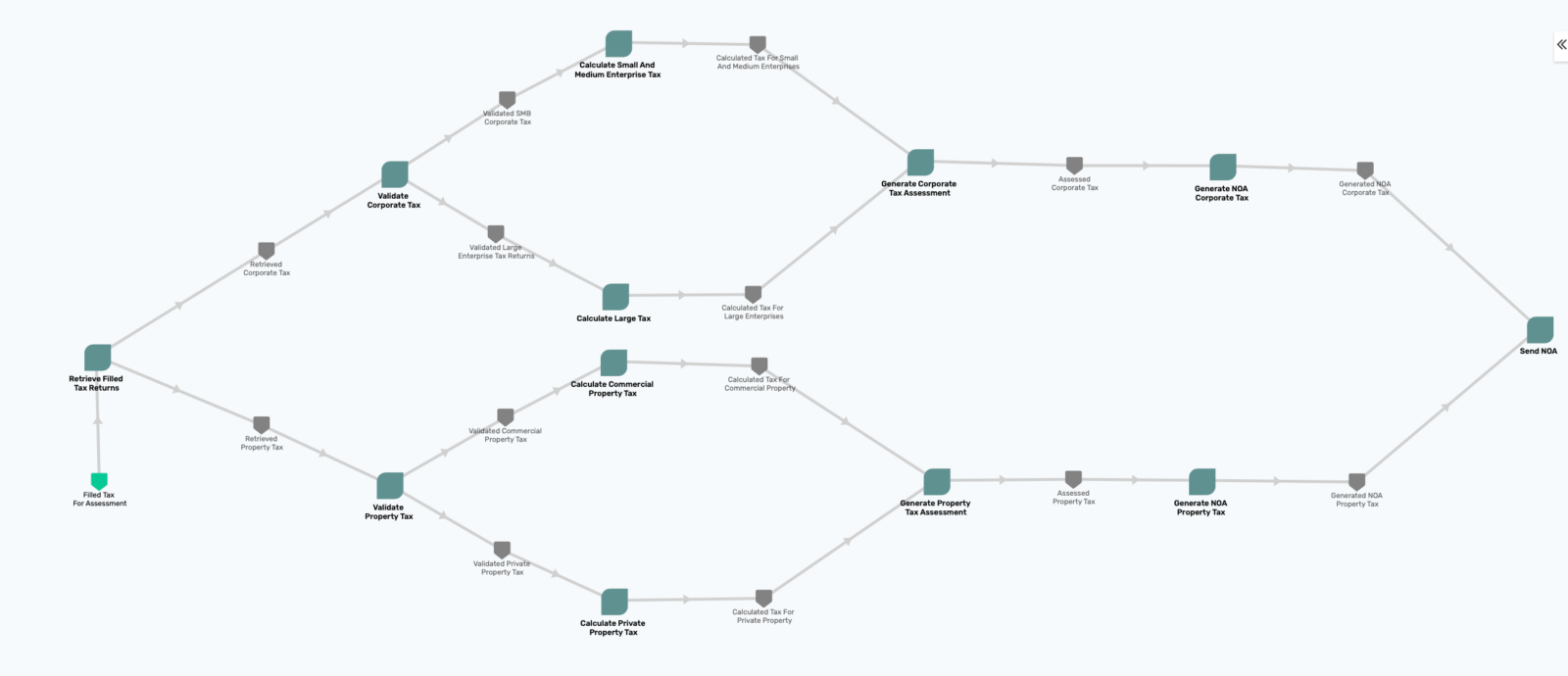 Batch-Based Processing vs EDA in Microservices