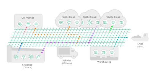How to Build an Event-Driven Architecture for SAP Data | Solace