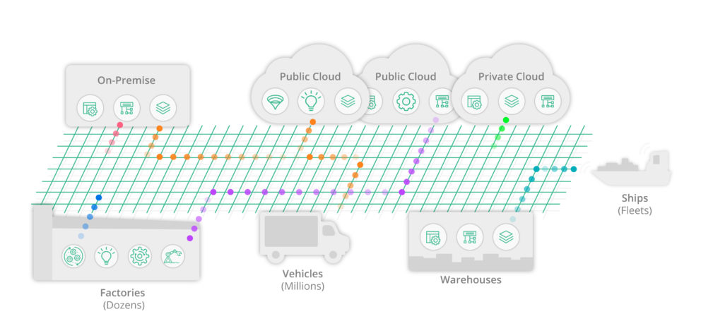 How to Build an Event-Driven Architecture for SAP Data | Solace
