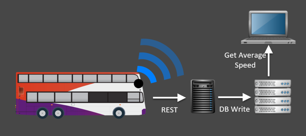 Optimizing Public Transport in Smart Cities with EDA