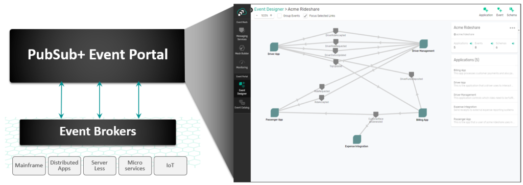 Introducing the Event Portal – An API Portal for Events