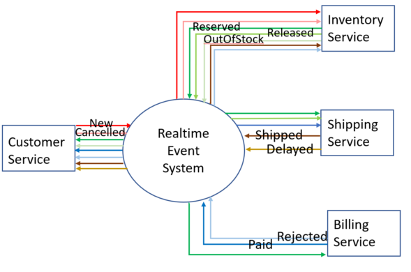 Solace Vs Kafka For Operational Use Cases In Order Delivery