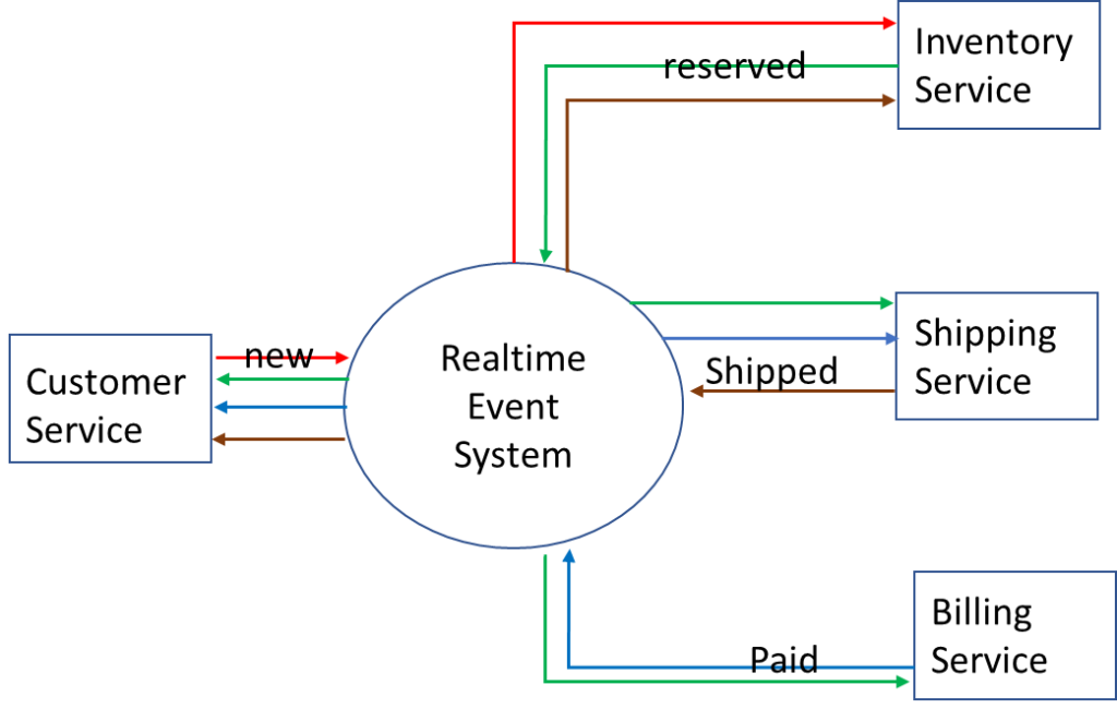Solace Vs Kafka For Operational Use Cases Flexible Filtering
