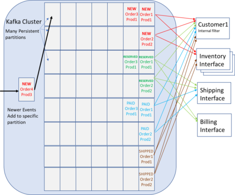 Solace vs. Kafka for Operational Use Cases: Flexible Filtering