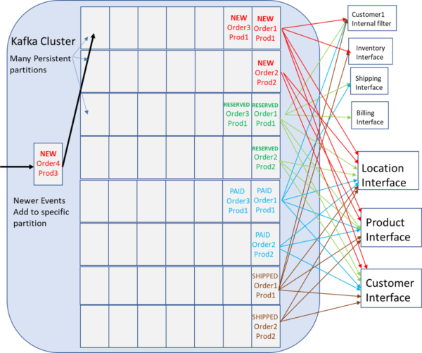 Solace Vs Kafka For Operational Use Cases Flexible Filtering