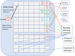 Solace vs. Kafka for Operational Use Cases: Flexible Filtering