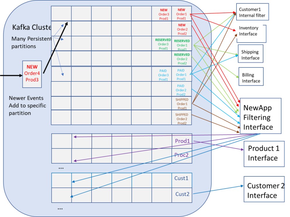 Solace Vs Kafka For Operational Use Cases Flexible Filtering