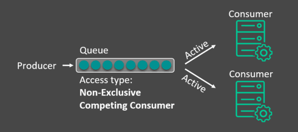 Solace Message Queue Access Types for Consumers