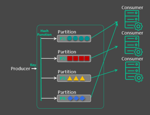 Solace Message Queue Access Types for Consumers