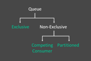 Solace Message Queue Access Types for Consumers