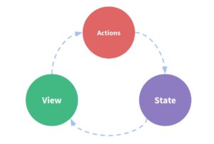 Link Vuex State Machines to Vue Client Applications with PubSub+