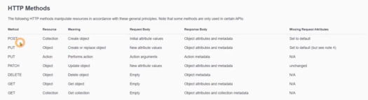 The Four Ways To Create And Configure A Message Queue In Solace Solace