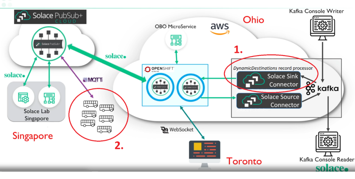 PubSub+ Connector for Kafka: Fine-Grained Filtering & More