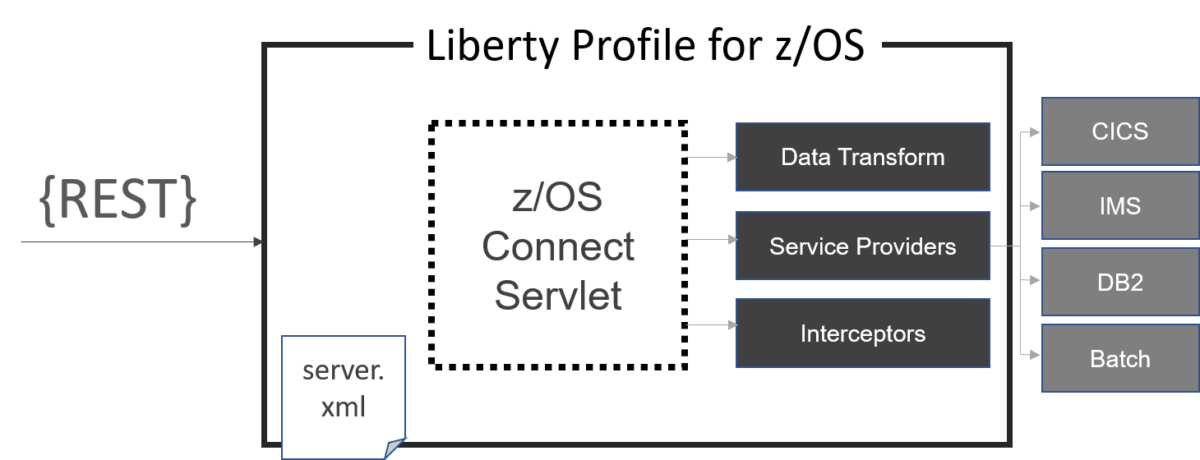 Mainframe Integration: Extracting Events From Systems of Record