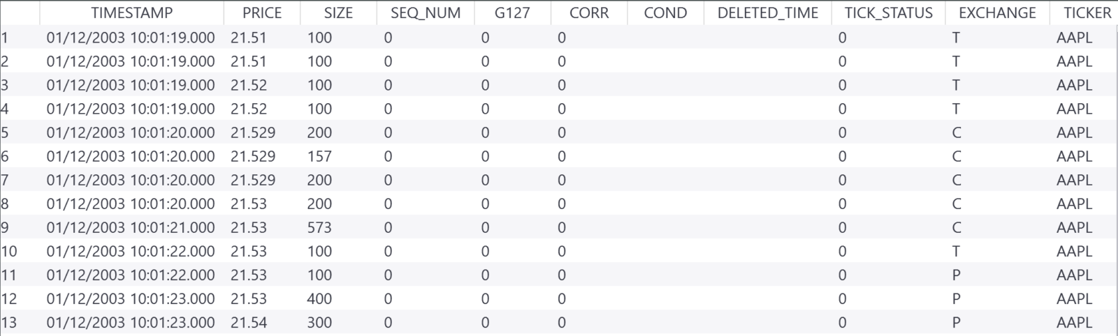 Using Solace PubSub+ with OneTick Time Series Database | Solace