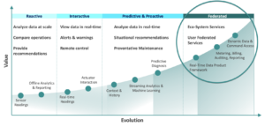 Bringing Asynchronous Messaging to a RESTful world with Solace and Apigee - Solace