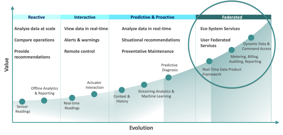 Event-enabling APIs with Solace and Apigee