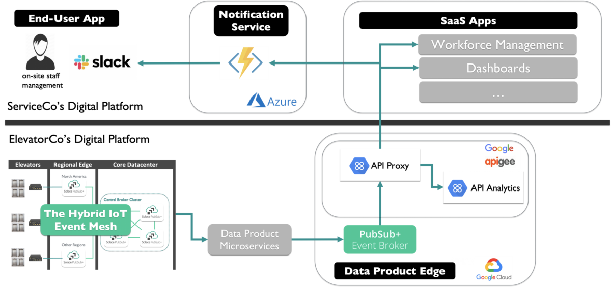 Event-enabling APIs with Solace and Apigee