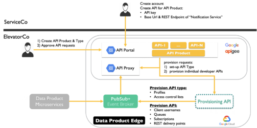 Event-enabling APIs with Solace and Apigee