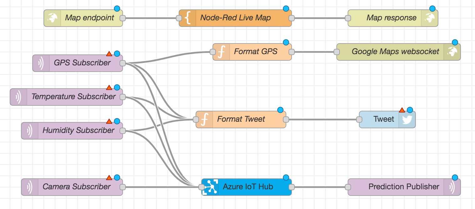 Developing a Disaster Monitoring Service with Solace PubSub+ | Solace