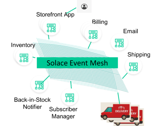 RESTful APIs vs. Event-Driven Microservices