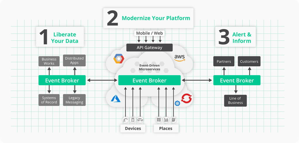 Replace TIBCO EMS with a trusted, future-proof platform | Solace